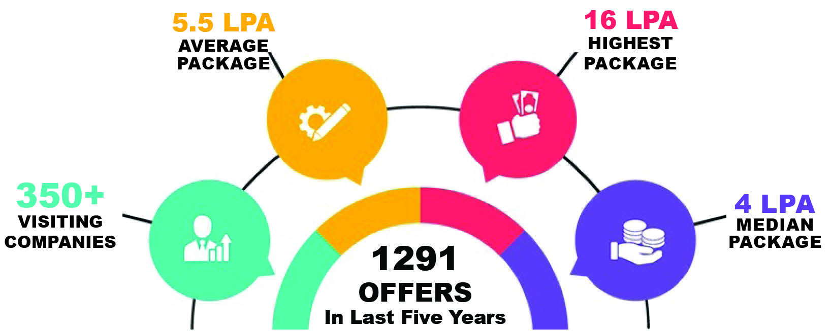 Jawaharlal Nehru Engineering College